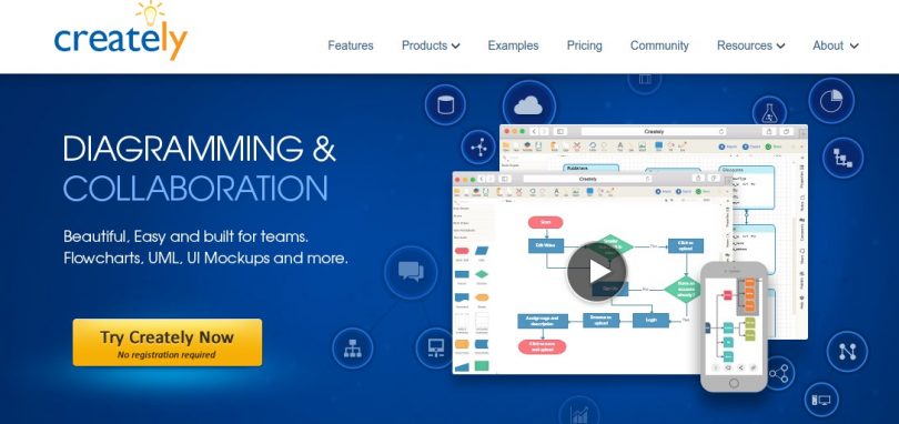 7 Best Free Visio Alternatives for Diagramming - TechMused